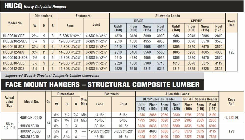 Simpson Strong-Tie HUCQ610-SDS 6 x 10 Heavy Joist Hanger With Screws 15 ...