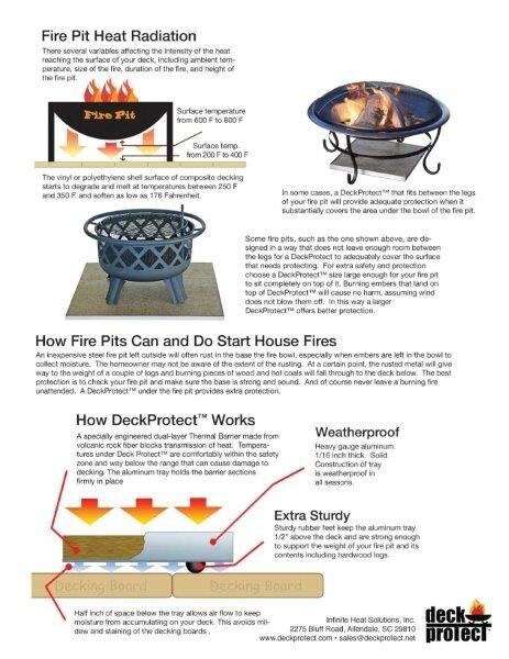 Fire pit Deck Protector - DeckProtect (TM), Outdoor Fireproof Deck ...