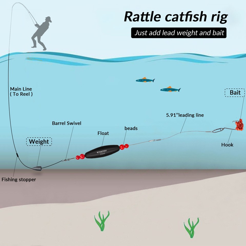 Catfish Float Rigs,Catfish Rattling Line Float for Santee Rig,Catfish ...