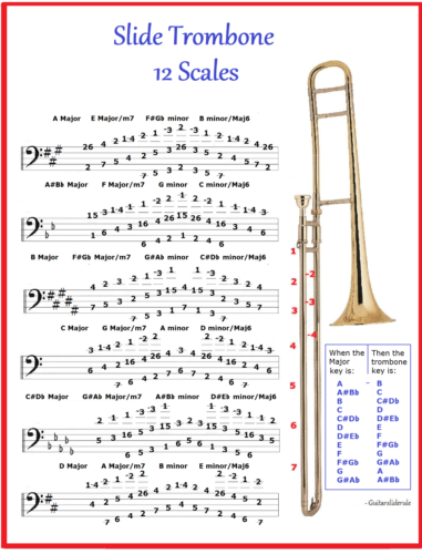 SLIDE TROMBONE CHART - 12 SCALES - IMPROVISE IN ANY KEY | eBay