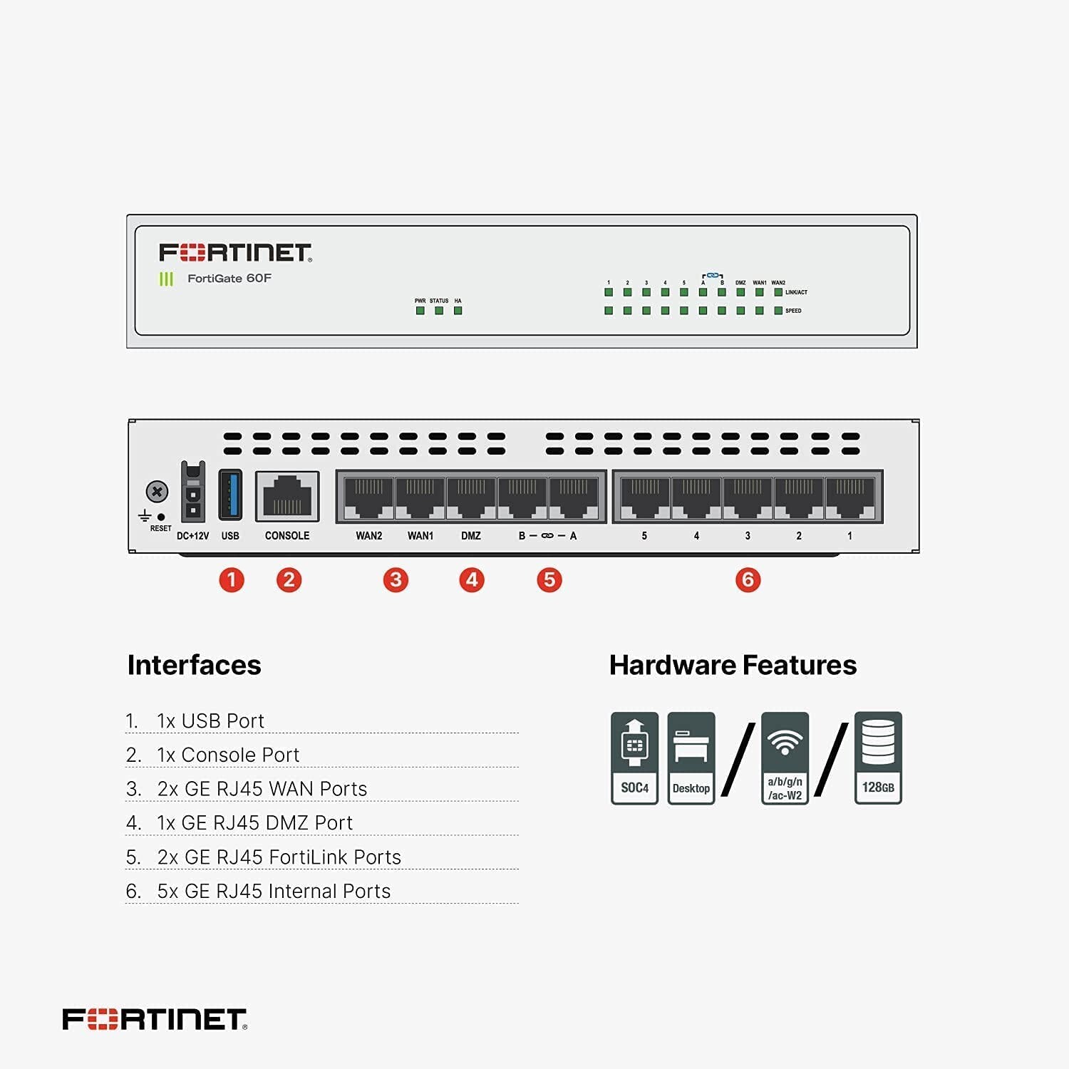 Fortinet FortiGate 60F | 10 Gbps Firewall Security Throughput (FG-60F ...