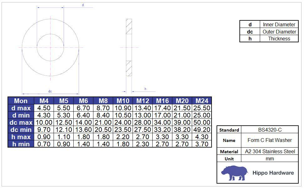 M4 M5 M6 M8 M10 M12 M16 M20 M24 Wide Flat Form C Washers Stainless ...