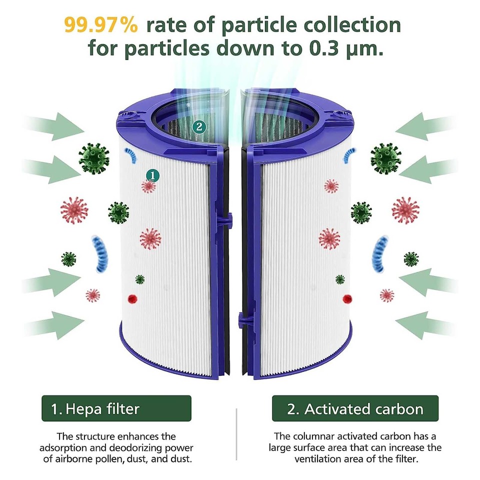 970341-01 Hepa Filter for Dyson Pure Air Purifier Model TP7A TP09 HP09 ...