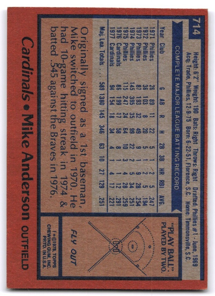 1978 Topps Mike Anderson St. Louis Cardinals #714 | eBay
