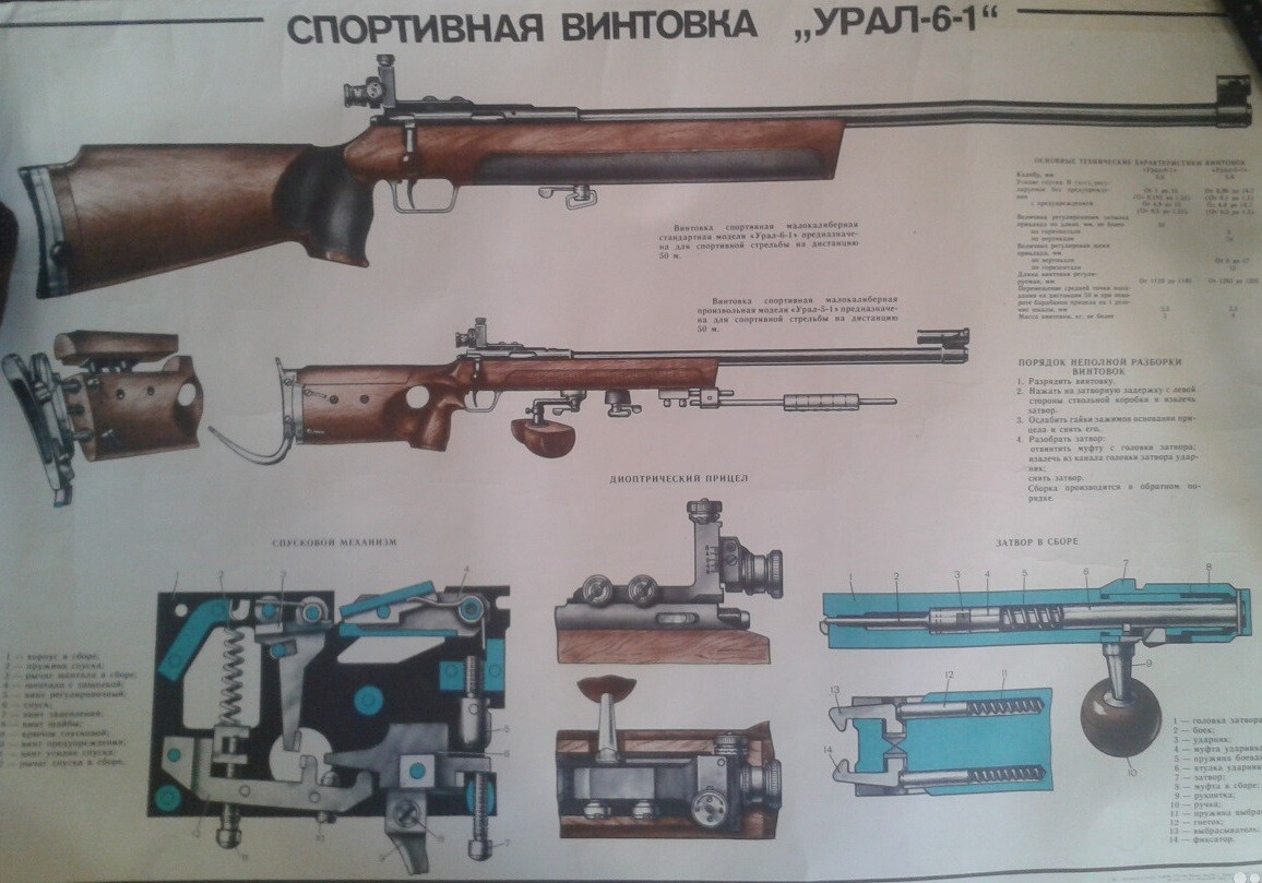 Rear diopter iris aperture receiver micrometer Peep URAL CM sight ...