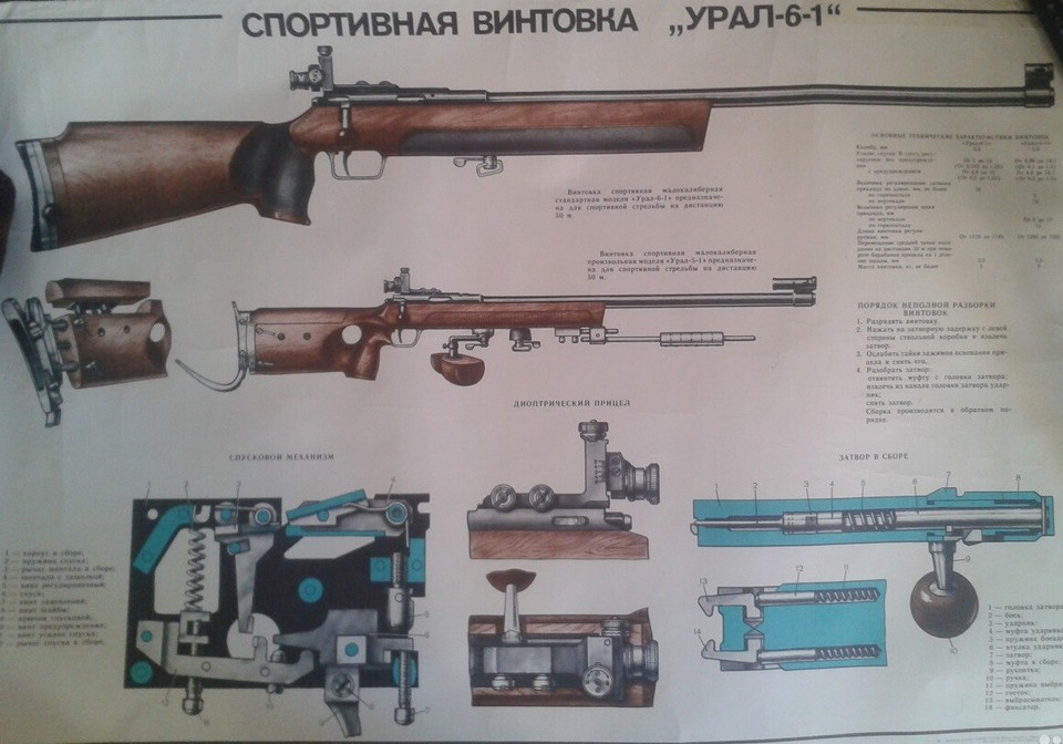 Rear diopter iris aperture receiver micrometer Peep URAL CM sight ...