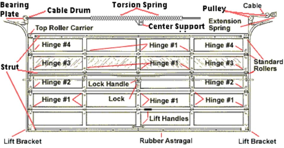 Alcan P728-28 in. Garage Door Plug-End Extension Spring (0.177 . No. 7 ...