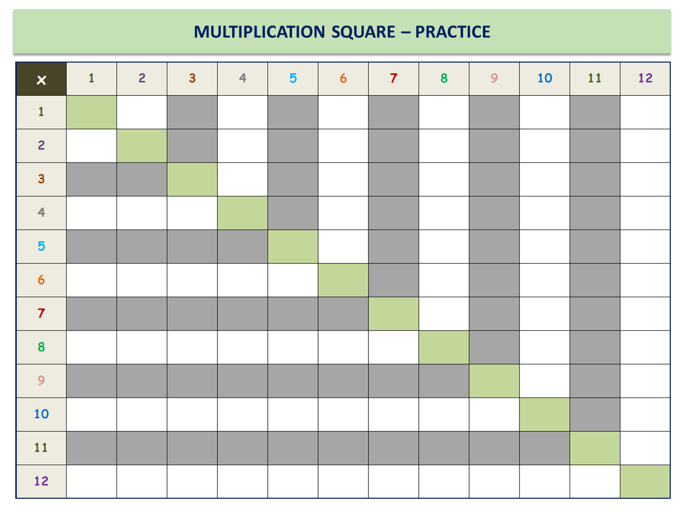A4 Multiplication square/ Times Tables Laminated Math poster; w ...