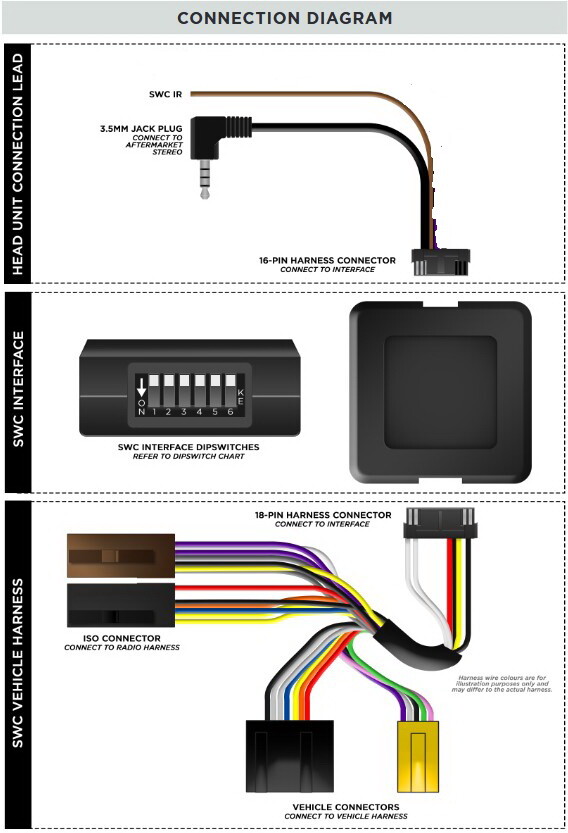 For Dacia Sandero Car Radio Adapter Steering Wheel Buttons Adapter ...