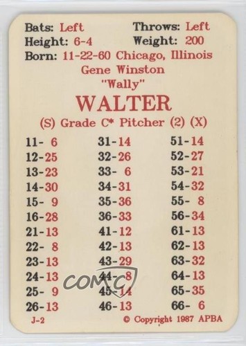 1987 APBA Baseball 1986 Season Gene Walter | eBay