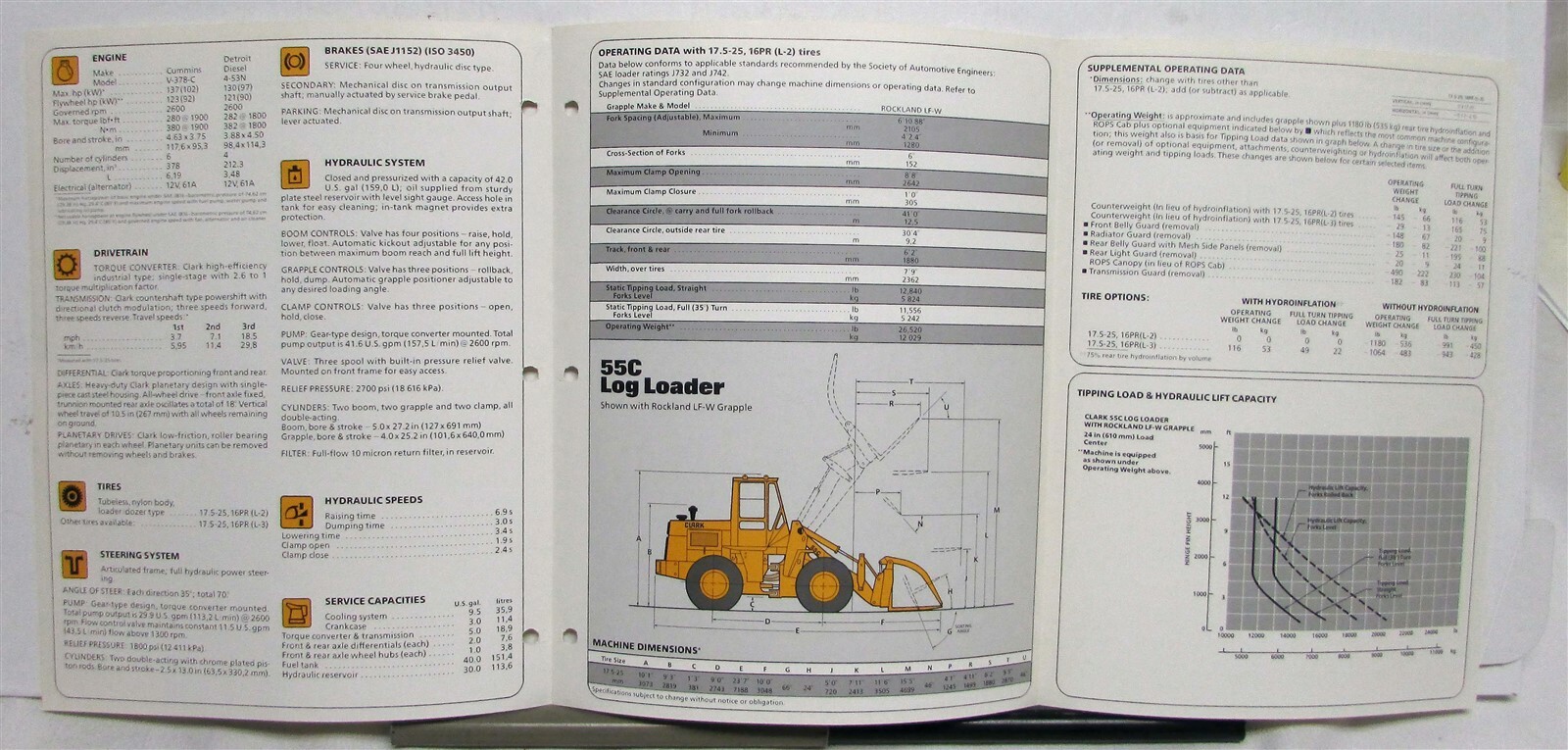 1981 Clark 55C Log Loader Specifications Construction Sales Tri-Folder ...
