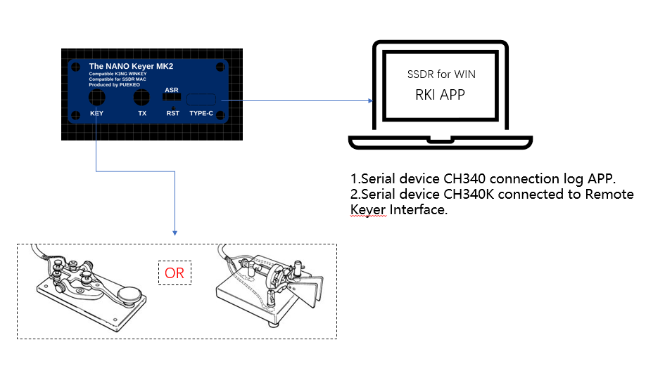 The NANO Keyer MK2 CW Contest Keyers for Amateur Compatible with RKI ...