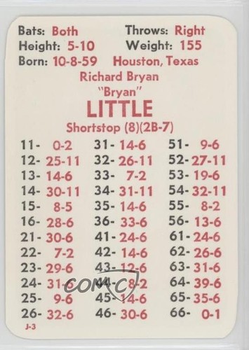 1984 APBA Baseball 1983 Season Bryan Little Rookie RC | eBay