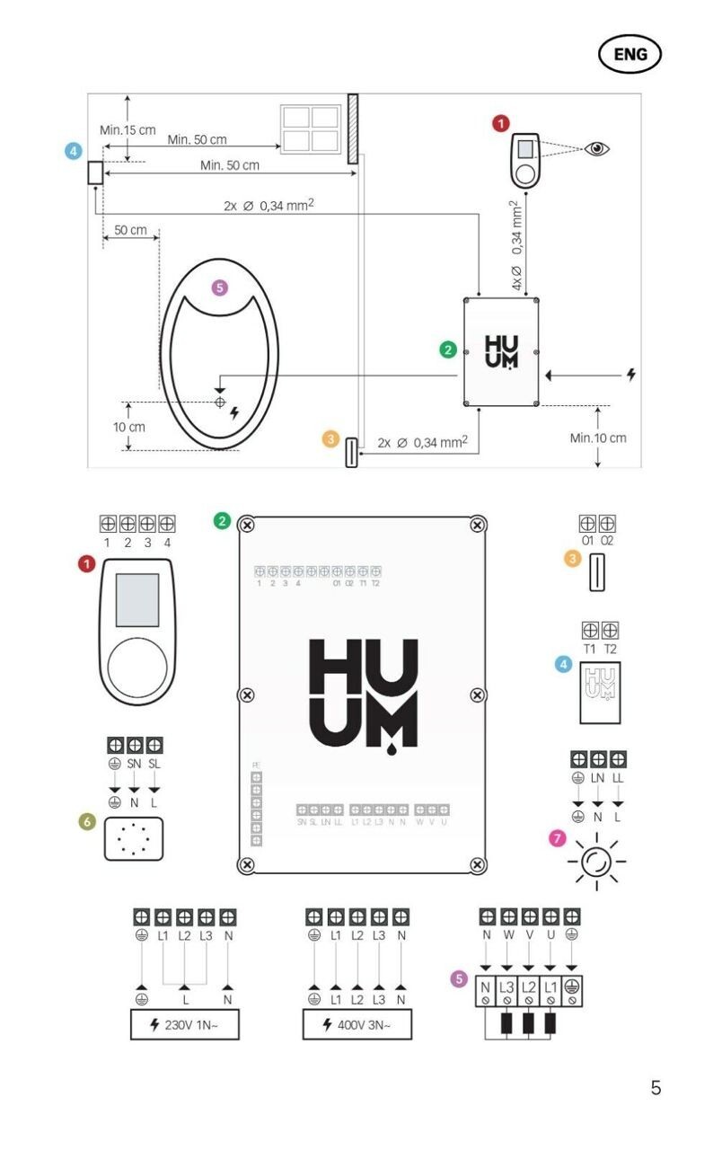 Sauna Heater Electric Stove HUUM Drop 4.5 kW & UKU WiFi Control Panel ...