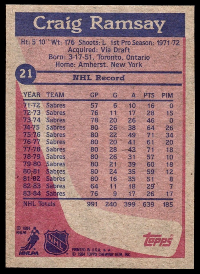 1984-85 Topps Craig Ramsay Buffalo Sabres #21 | eBay