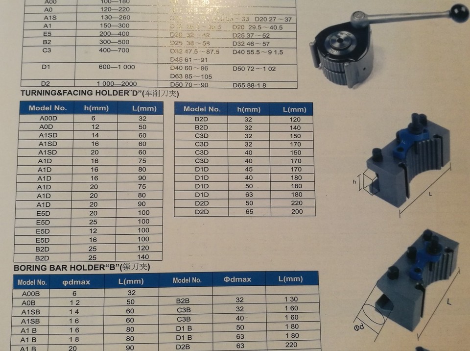 AD2090 Turning Tool Holder for A1 or A Multifix 40 position Multifix ...