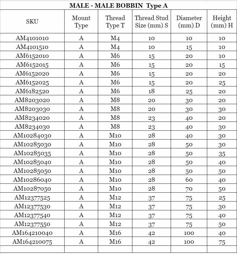 Anti Vibration Rubber Bobbin Mount M3 M4 M5 M6 sizes car boat Isolator ...