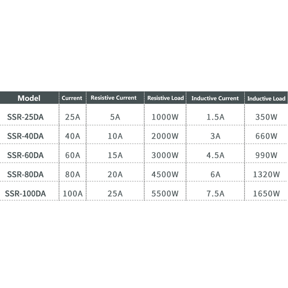 25A-100A SSR Solid State Relays Single Phase DC 3-32V to AC 90-480V ...