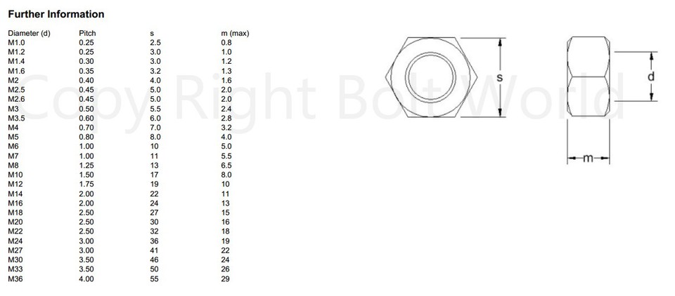 LEFT HAND THREAD METRIC SELF COLOUR / ZINC PLATED HEXAGONAL HEX STEEL ...