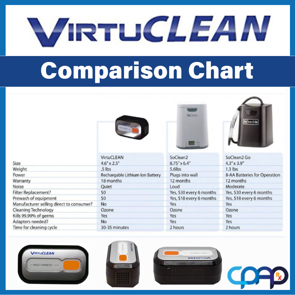 Virtuclean First Generation Sanitizer, Liquidation Sale for AirSense 10 ...