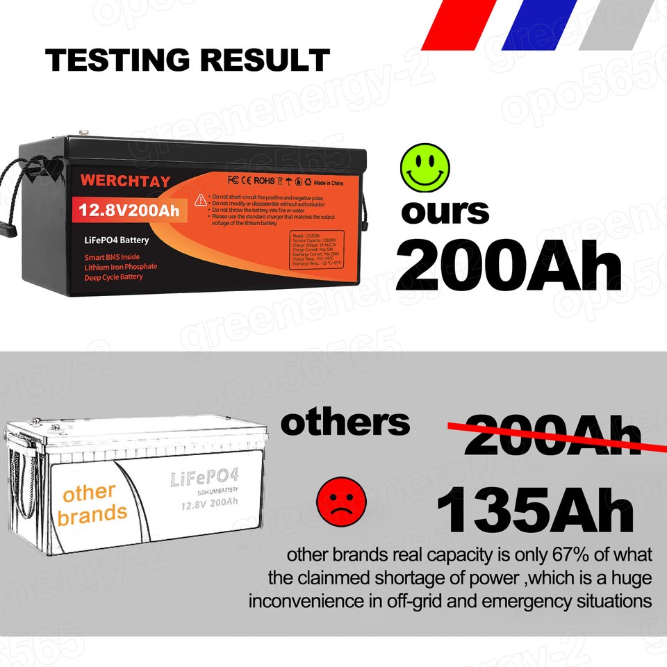 12V 200Ah Lithium Battery Iron LiFePO4 Rechargeable Replace Camping ...