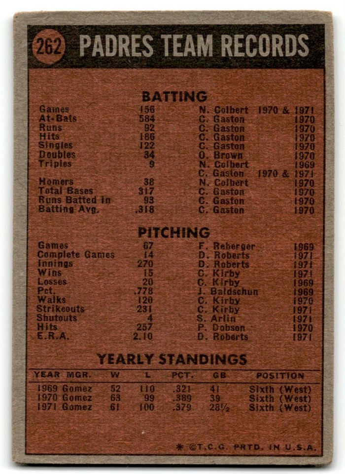 1972 Topps Padres Team Records Rookie San Diego Padres #262 | eBay