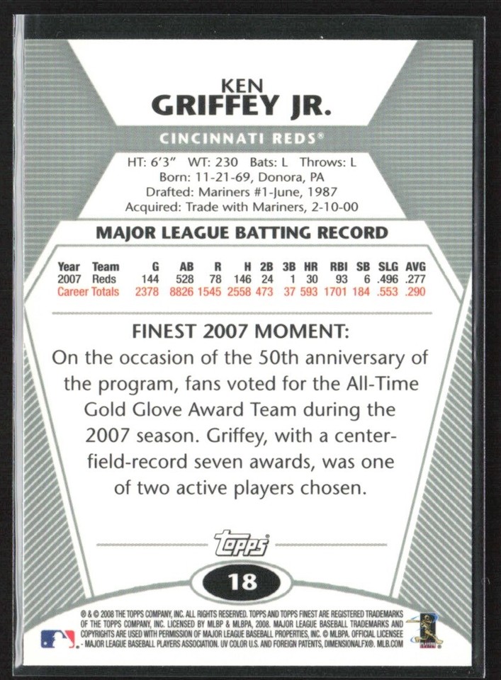 Ken Griffey Jr. 2008 Topps Finest A #18 Cincinnati Reds | eBay