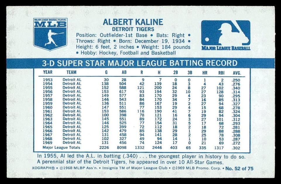 1970 Kellogg's 3-D Super Stars #52 Al Kaline (front mark)Tigers | eBay