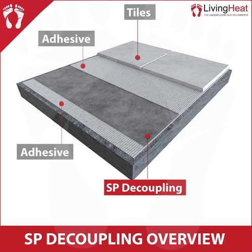 Sound Reduction Decoupling Mat - Waterproof, Anti-Cracking Membrane ...