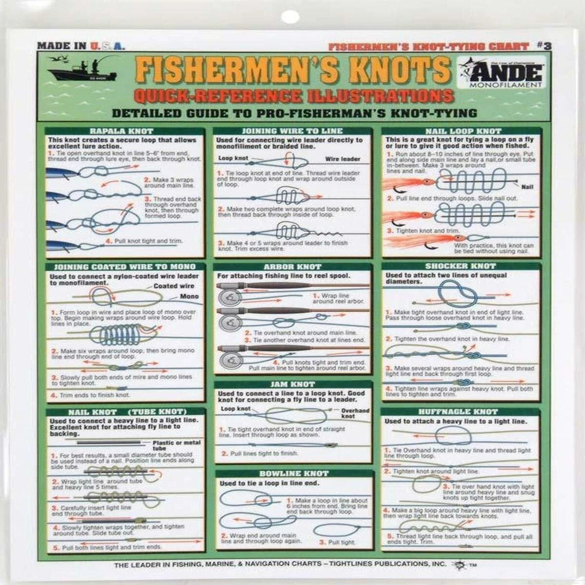 Fisherman Knots Chart