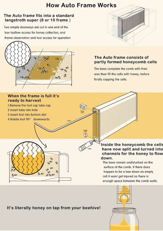 7 Auto Flow Honey Hive Beehive Frames for Auto Cedarwood Beekeeping ...