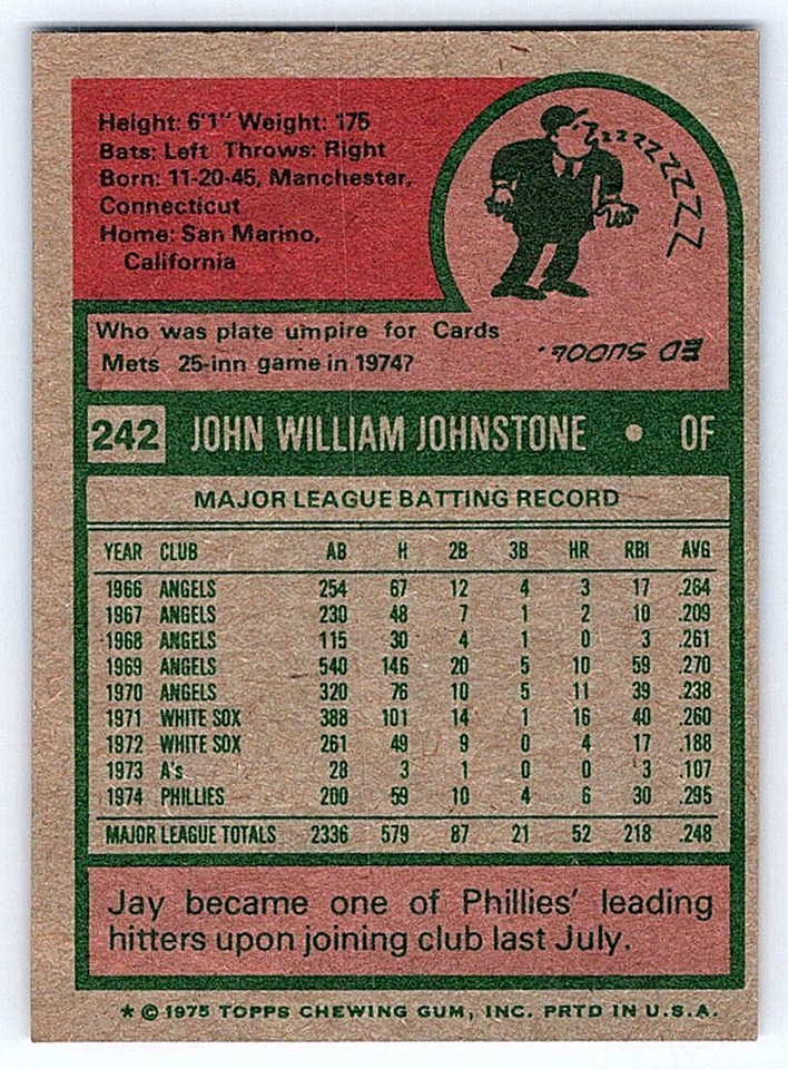 Jay Johnstone 1975 Topps #242 - Please see pics for cond. | eBay