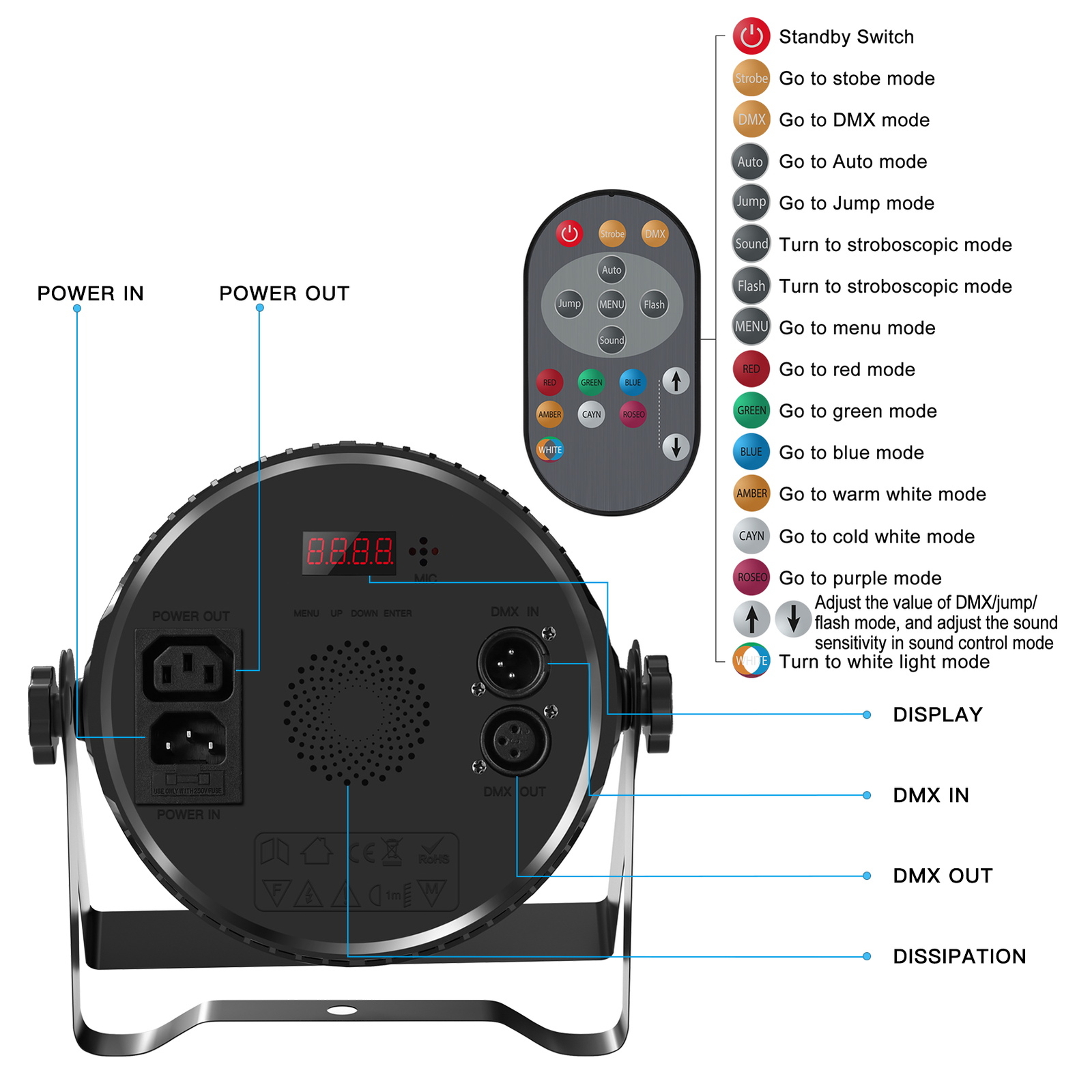 LED Par Strahler 9LED Par Licht 135W Disco Partylicht RGBW DMX ...