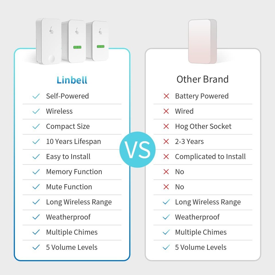 Door Bell Ringer Wireless Batteryless Wireless Doorbell Loud Enough ...