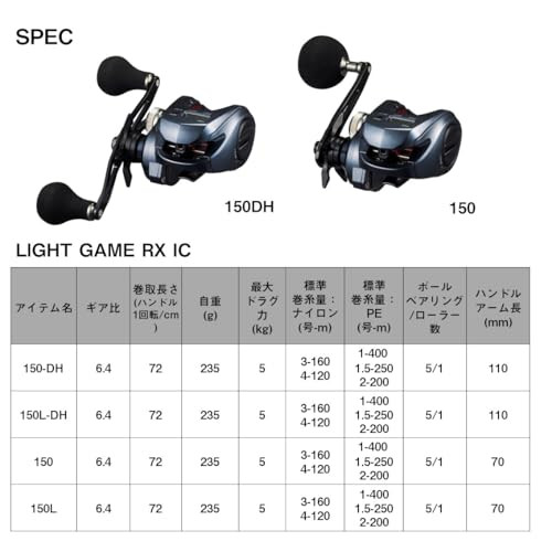 Daiwa Light Game RX IC 150L-DH Bi-Axle Reel with CounterNEW | eBay