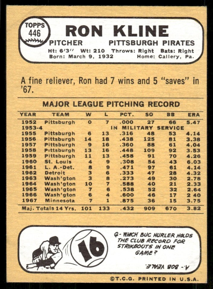 1968 Topps Ron Kline Pittsburgh Pirates #446 | eBay