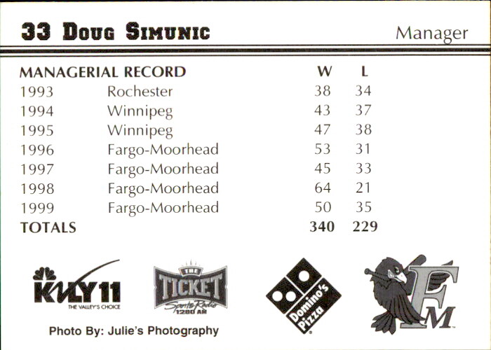 2000 Fargo-Moorhead Redhawks Domino's Pizza #28 Doug Simunic Manager ...