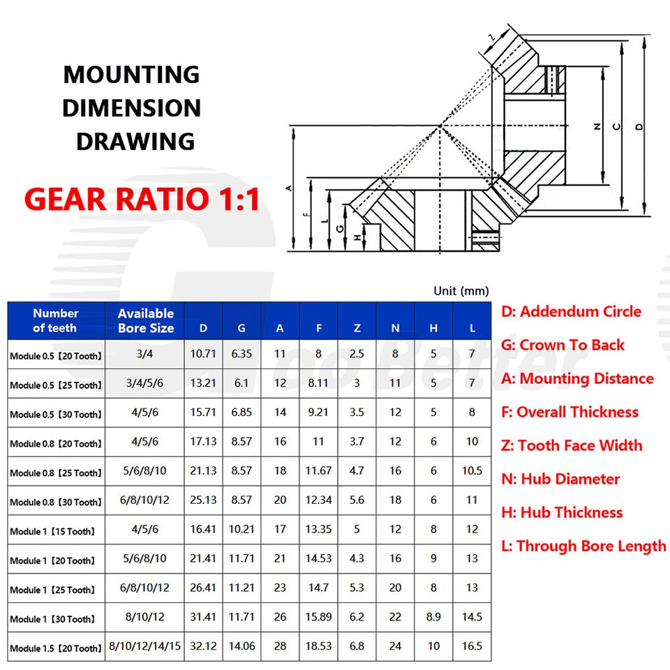 Bevel Gear Set Brass Mod 0.5/0.8/1/1.5 1:1 Pairing 15/20/25/30 Tooth ...