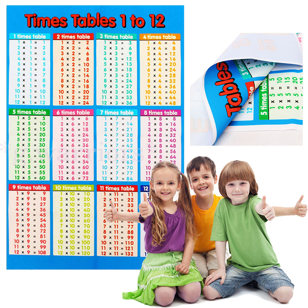 8 Times Table Chart Sumbox Educational Times Tables & Multiplication