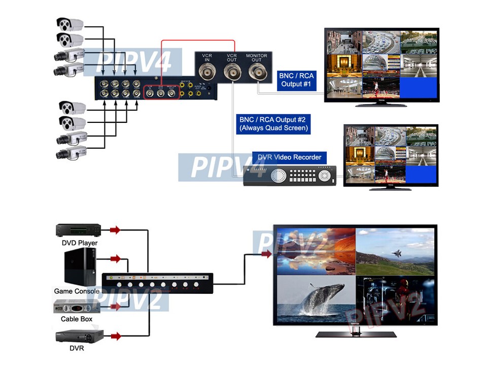 8-Channel Quad Video Multiplexer Picture-In-Picture Video Processor | eBay