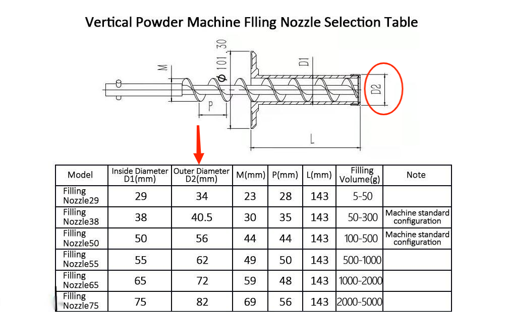 5g-5kg Bottle/Bag Coffee Filling Machine Weighing Scale Filler US STOCK ...