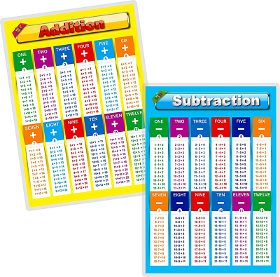 Multiplication Table Poster 10 Laminated Educational Math Posters For ...