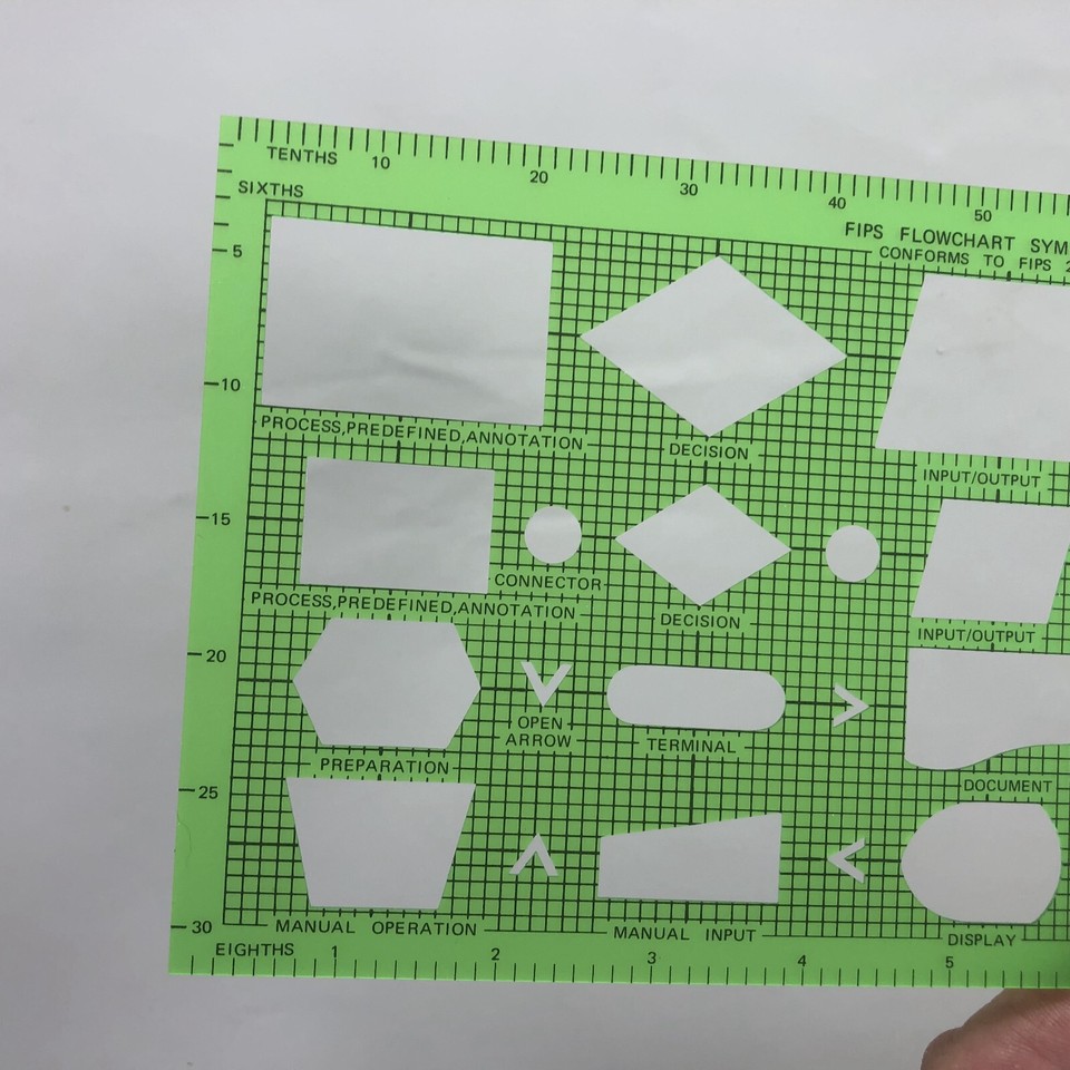 Vintage FIPS Standard Flow Chart Stencil Template Symbols Ruler ANSI- x ...