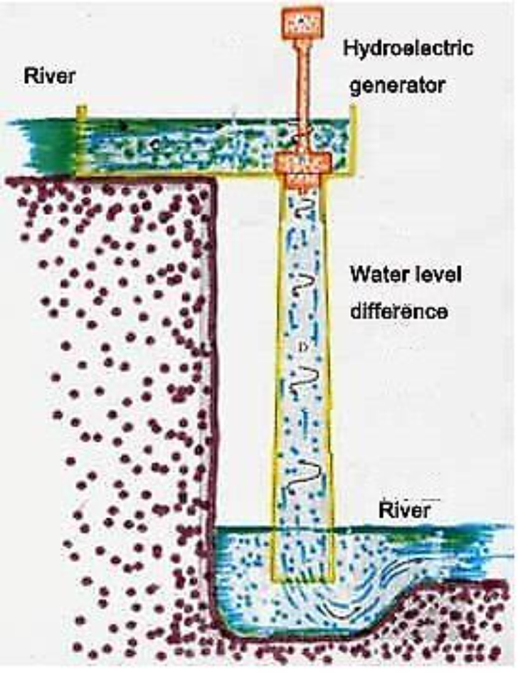 220V AC Single Phase Axial flow 3KW Hydro Generator for A River or ...