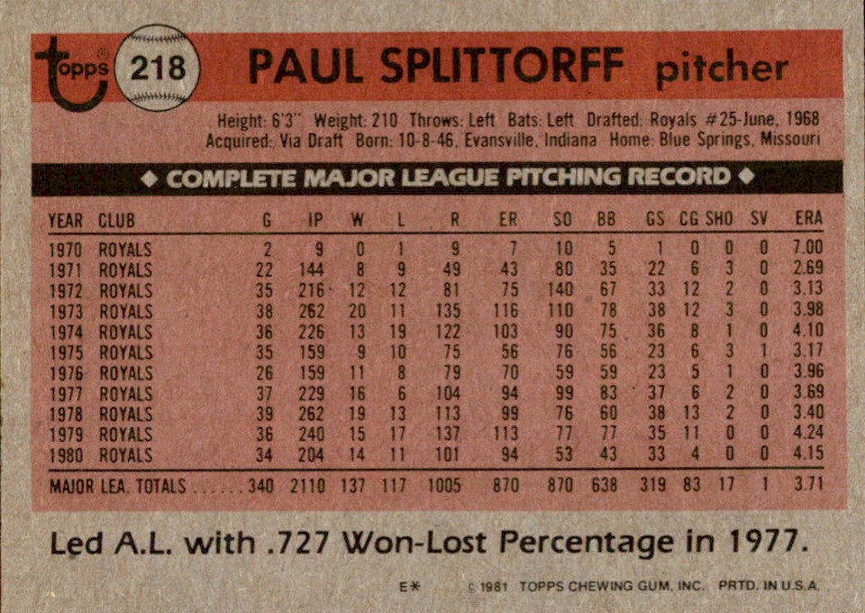 1981 Topps #218 Paul Splittorff EX | eBay