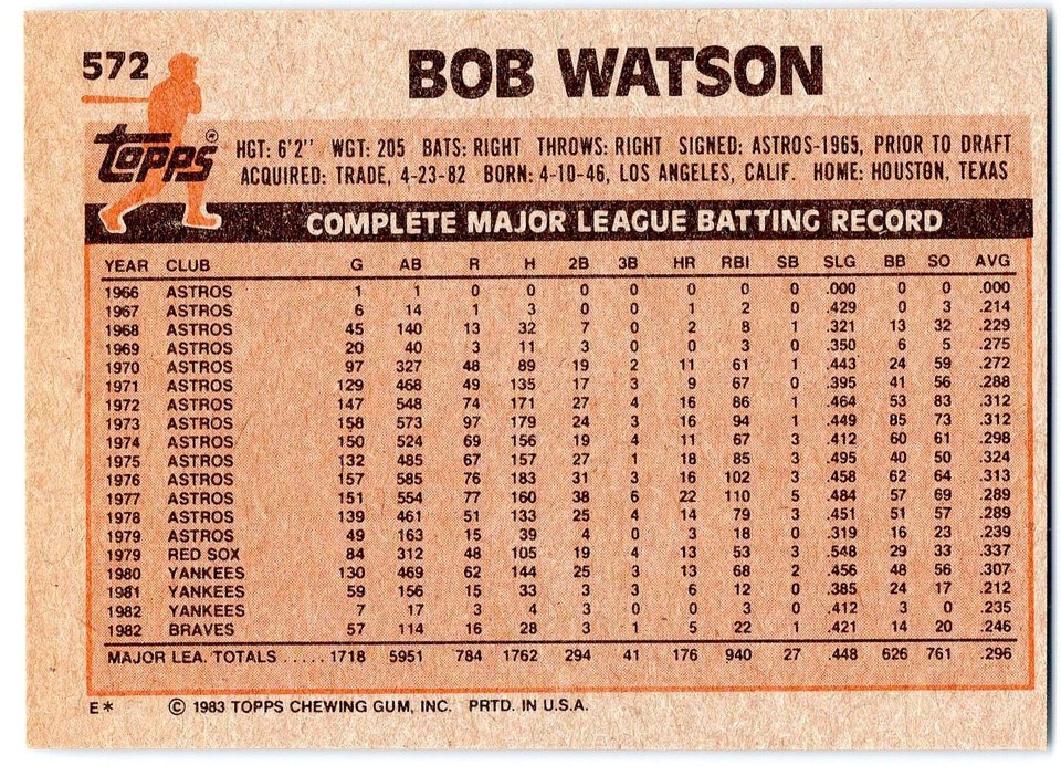 1983 Topps #572 Bob Watson Atlanta Braves Baseball Card | eBay