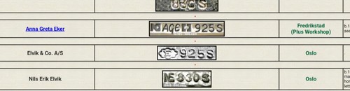 Antique 1920's ELVIK & Co. 830 silver PEER GYNT storytelling panel bracelet RARE | eBay