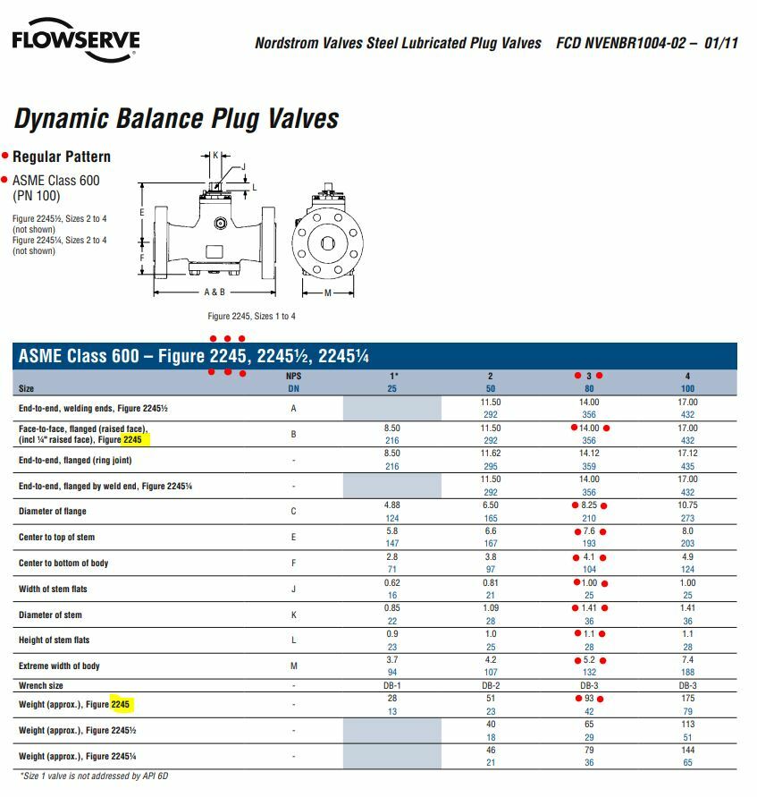 NORDSTROM 2245 Lubricated Plug Valve Dynamic Balance 3" ANSI CL 600 RF ...