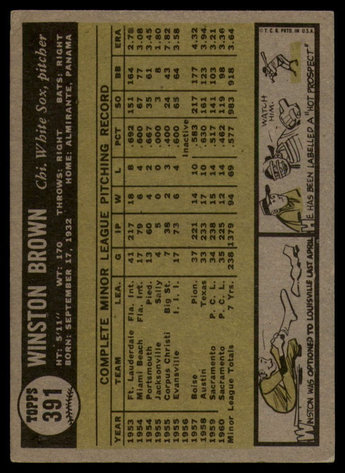 1961 Topps #391 Winston Brown Very Good RC Rookie White Sox ID:156263 ...