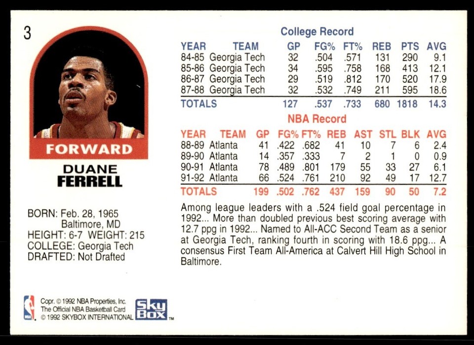 1992-93 Hoops Duane Ferrell Atlanta Hawks #3 | eBay